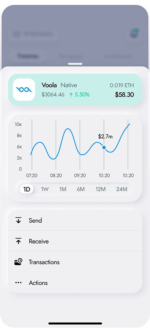 VOOLA - ecosystem is a revolution in the world of finance.